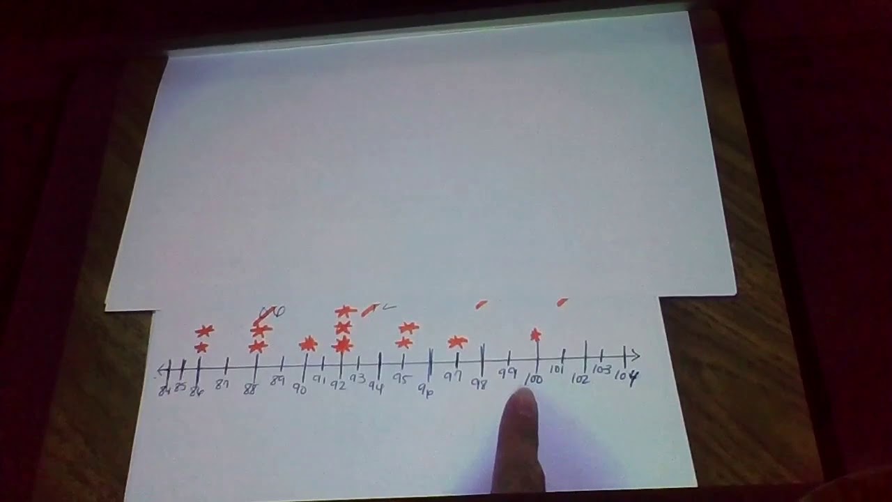 Dot Plots Basic Introduction