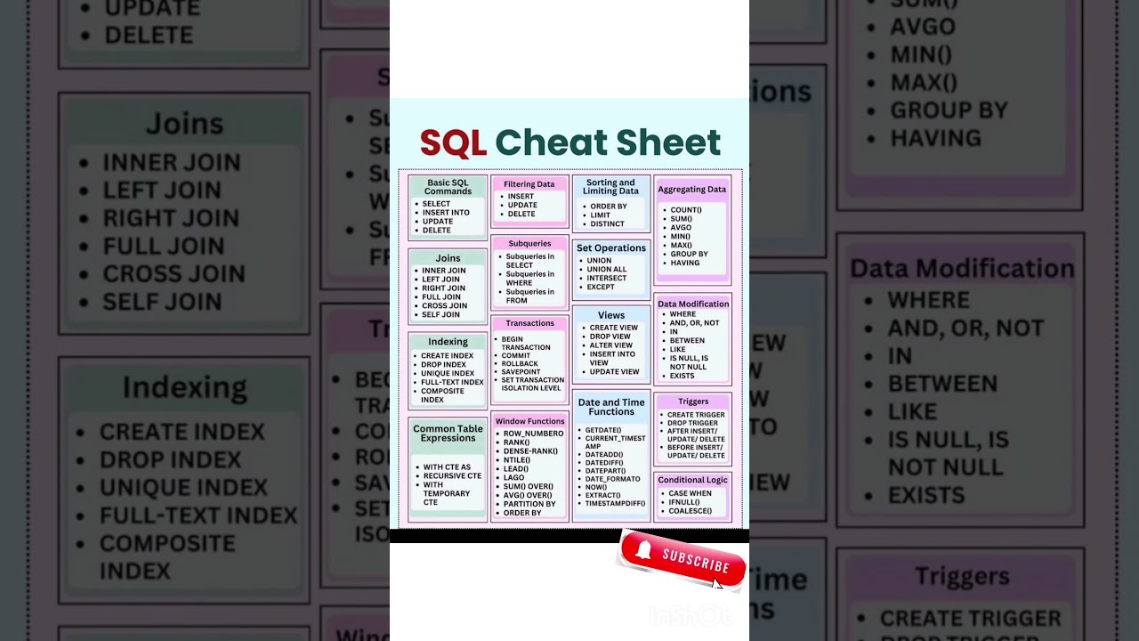 SQL Cheat Sheet  Everything You Need to Know #sql #coding #trending #viral #shorts
