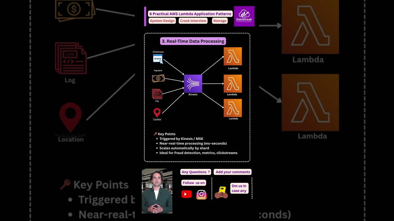 6 Practical AWS Lambda Application Patterns #Lambda #systemdesign