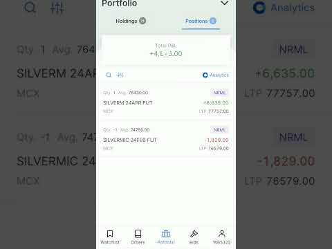 Silvermic trading..commodity trading ..running profit 4800..#trading #silver #commodity #profit