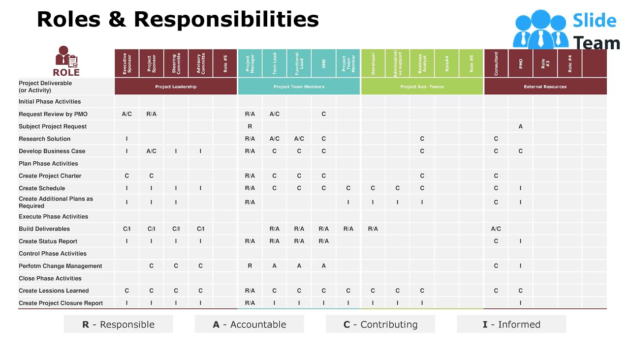 Roles And Responsibilities Ppt Powerpoint Presentation Gallery Slideshow