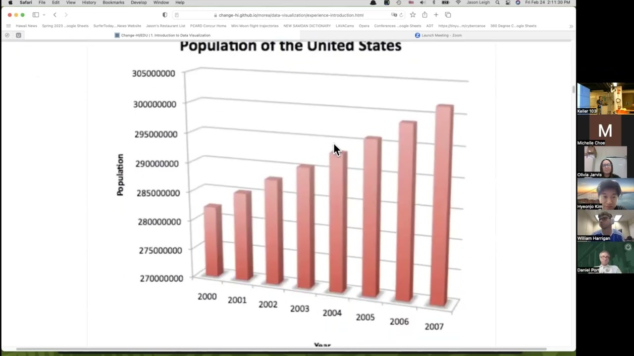 Data Visualization Workshop