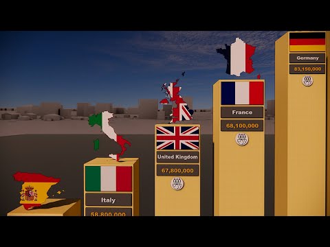 European Countries By POPULATION