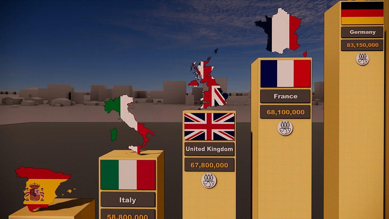 European Countries By POPULATION