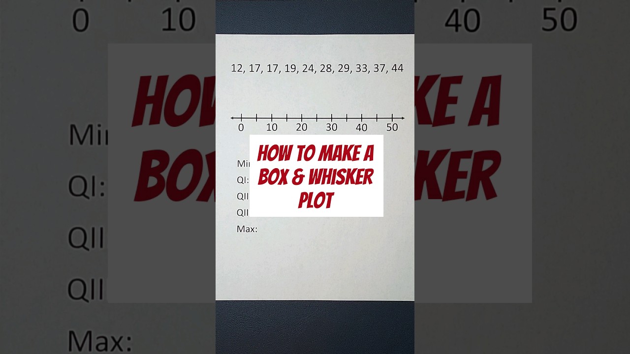 Quick Box & Whisker Plot Tutorial  #midnightmathtutor #boxandwhisker #mathtutorial