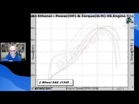 5.3L TURBO AR TESING LET'S TALK TECH