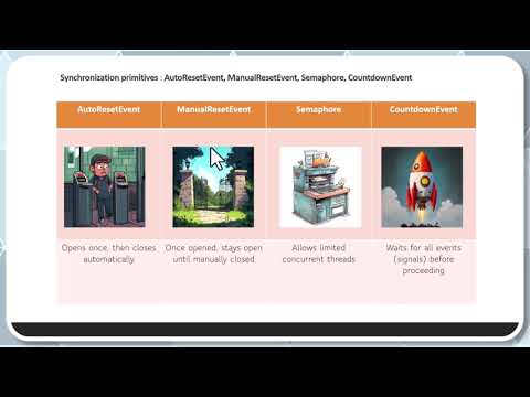 Synchronnization primitives in .NET: AutoReseteEvent, ManualResetevent, Semaphore, CountDownEvent