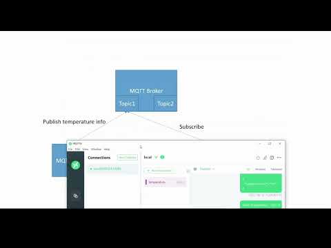 【FUNNY CHICKEN 搞怪雞】Creat MQTT broker by Mosquitto and using MQTTX client. #IOT #MQTT