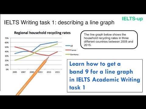 IELTS Writing task 1: line graph
