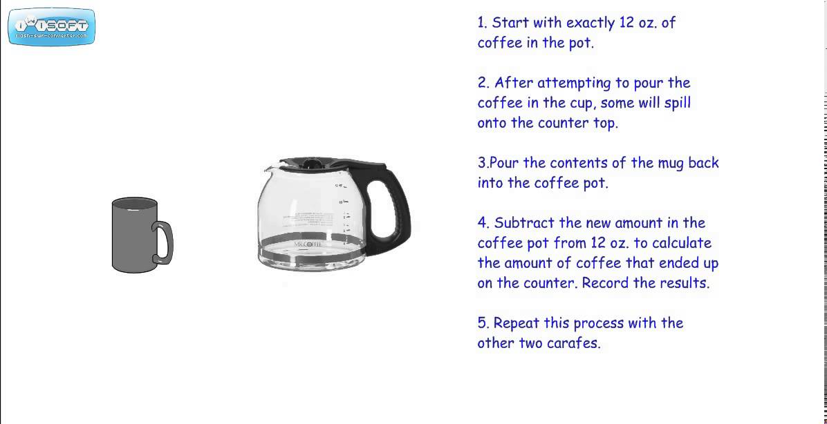 Scientific Method Carafe Example