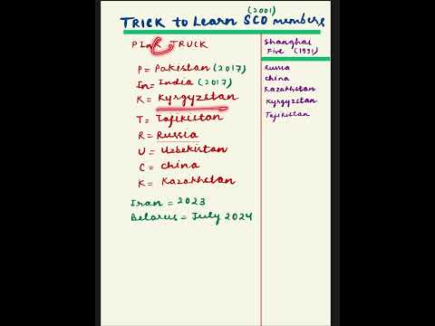Trick to learn SCO member countries