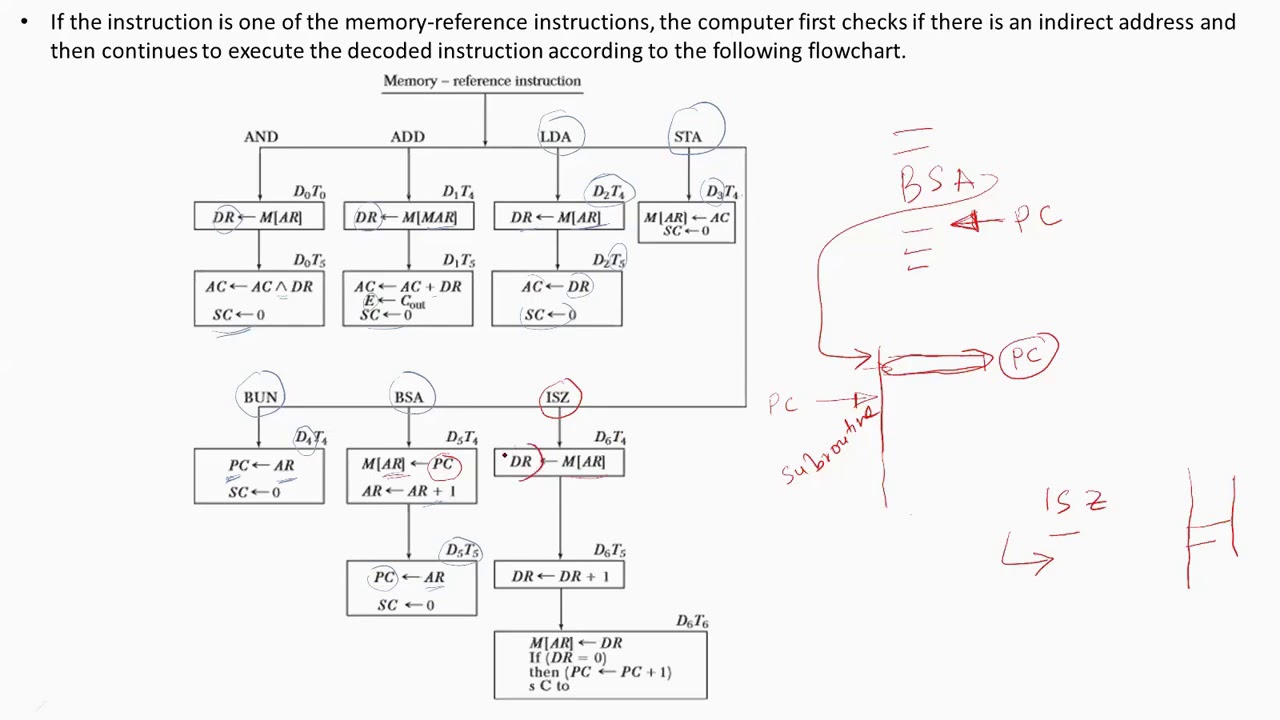 Computer System Architectutr Chap 5 - Complete Description of Basic Computer