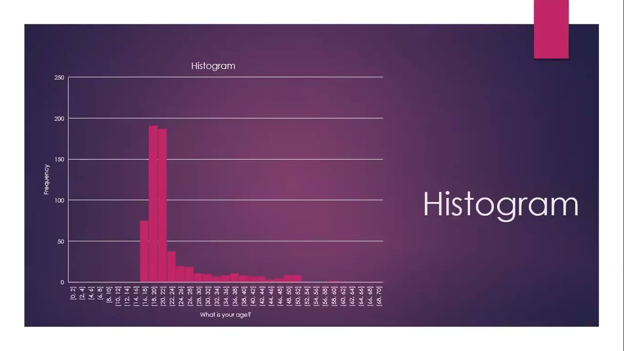 BUAN 605: Organizing and Visualizing Data