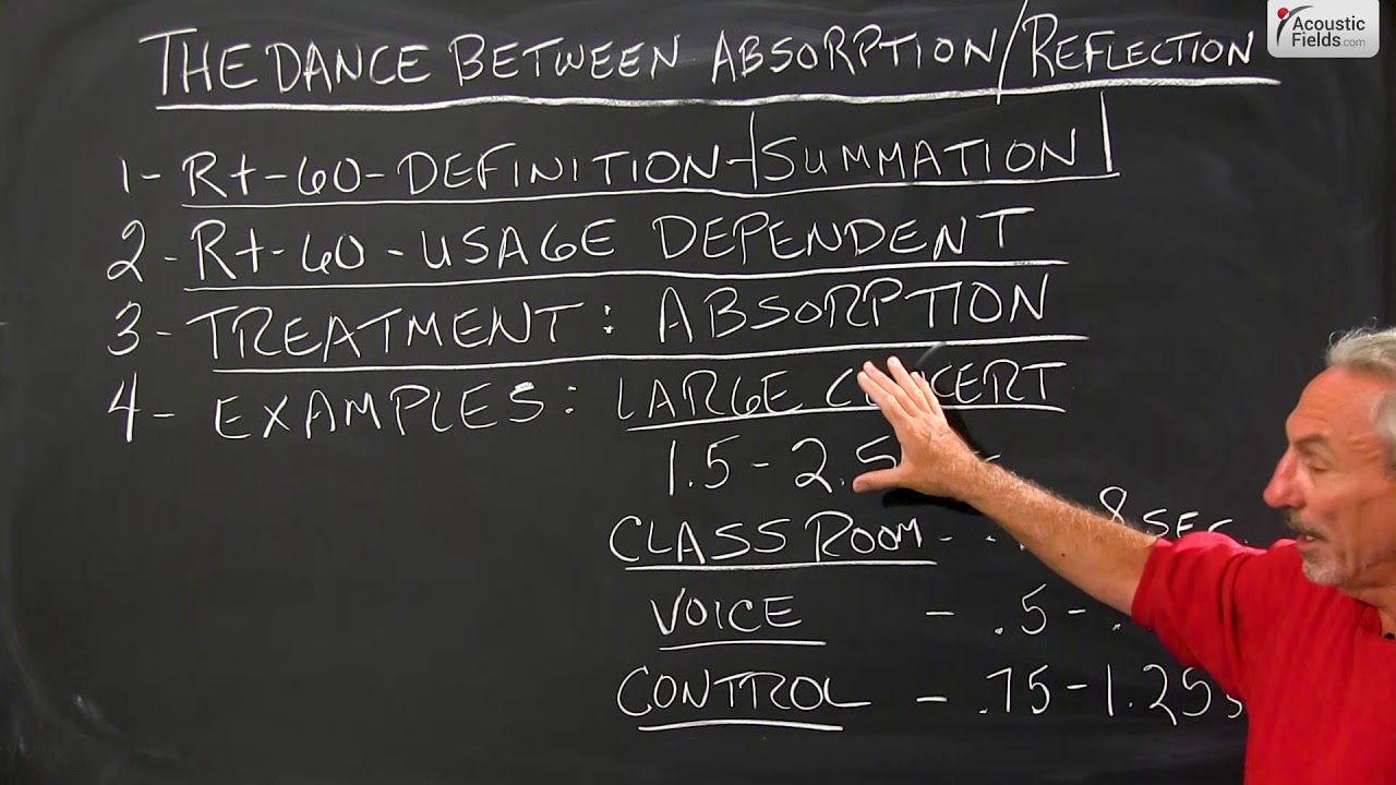 Dance Between Absorption & Reflection - www.AcousticFields.com