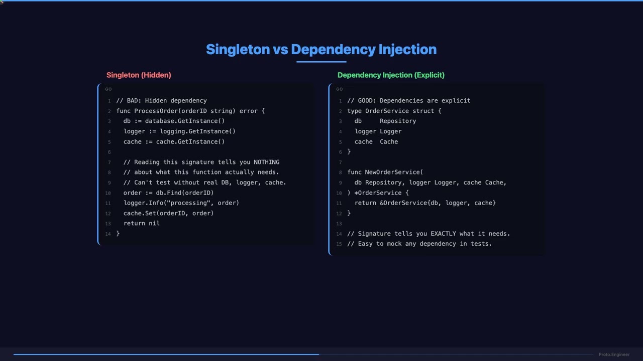 Singleton Pattern (and Why to Avoid It) | LLD for FAANG