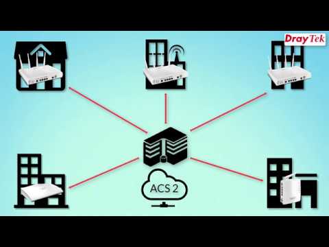 How to configure ACS 2 for CPE devices