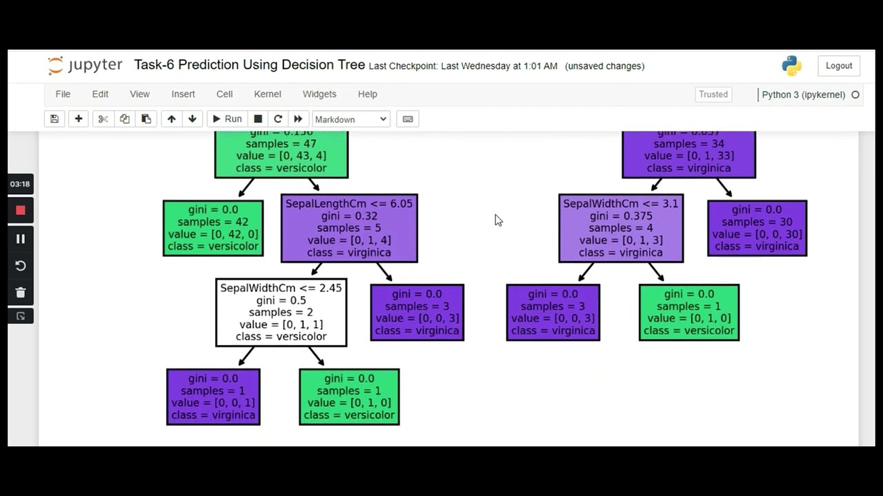 Task-6:Prediction Using Decision Tree Algorithm  #GRIPDECEMBER23 Data Science-Intern