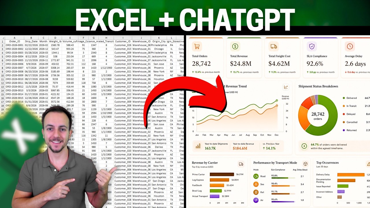 I Built a Professional Excel Dashboard with ChatGPT in Minutes