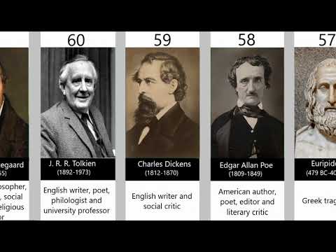Greatest Geniuses of All Time - General Memory Chat - Art of Memory Forum