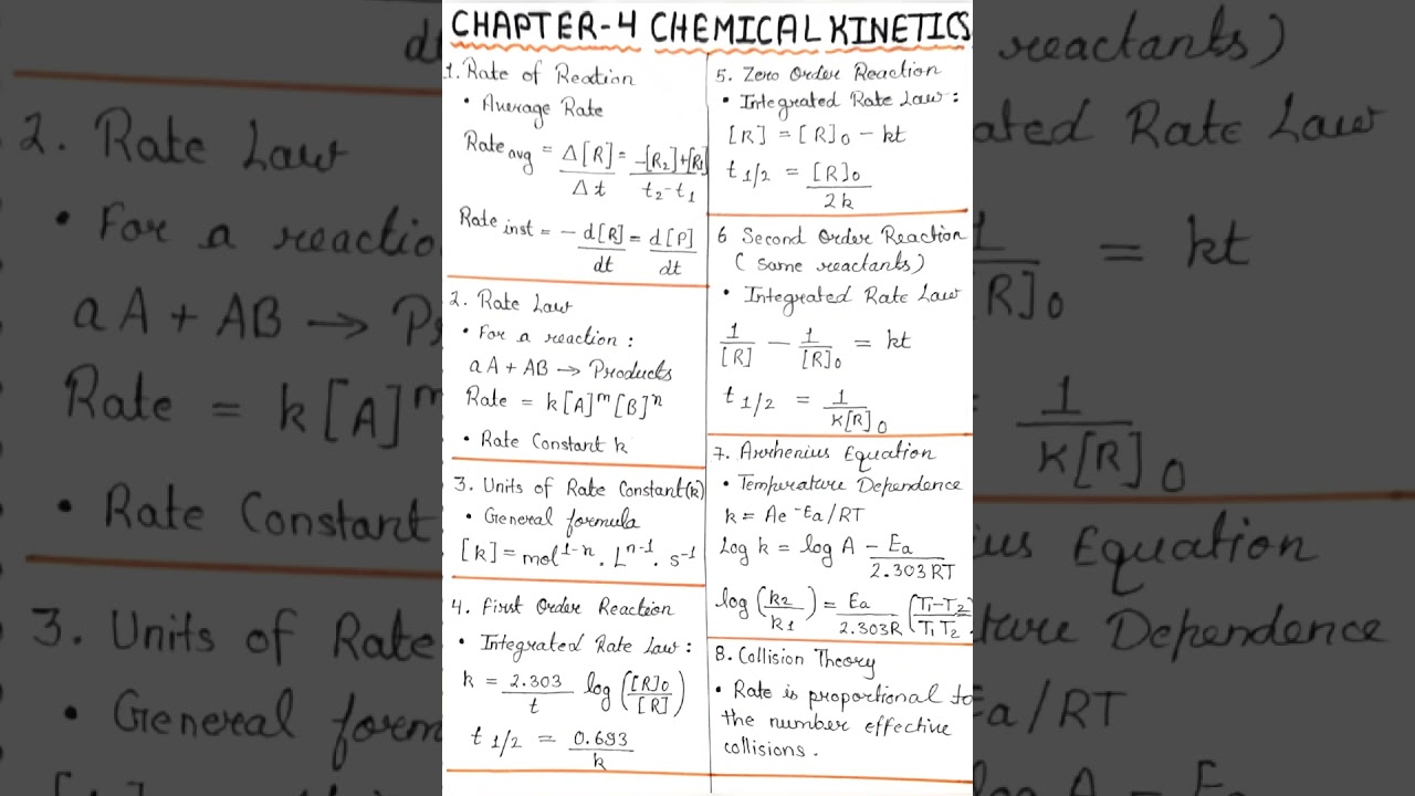 Chemical kinetics | Formula Sheet | IIT-JEE | NEET | CBSE | CUET | Class -12 [ Chemistry ] 🔥