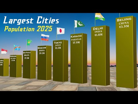 Worldβs Biggest Cities in 2025 | Shocking Population Growth! | Rankology