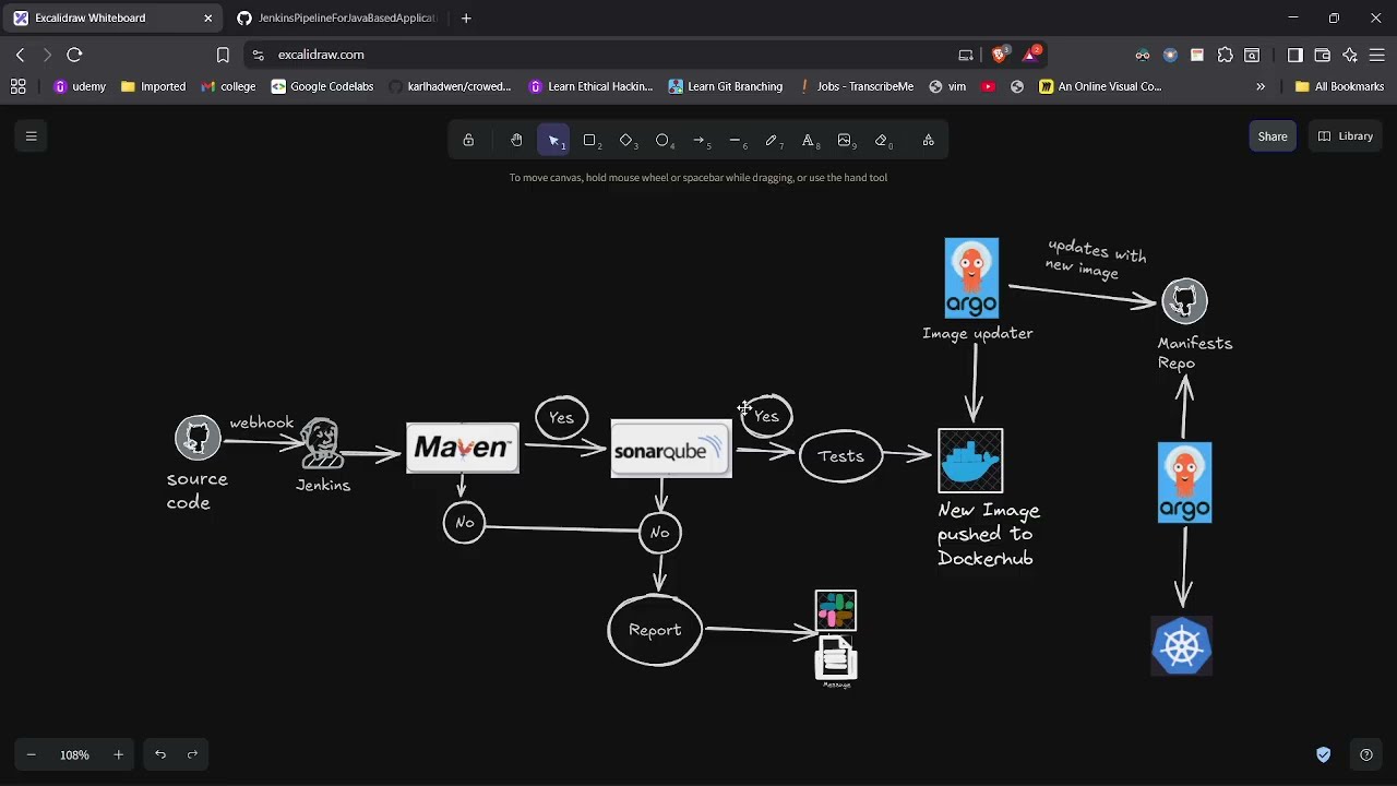 Jenkins Pipeline for Java-Based Applications Using Maven, SonarQube, Helm & Argo CD on Kubernetes