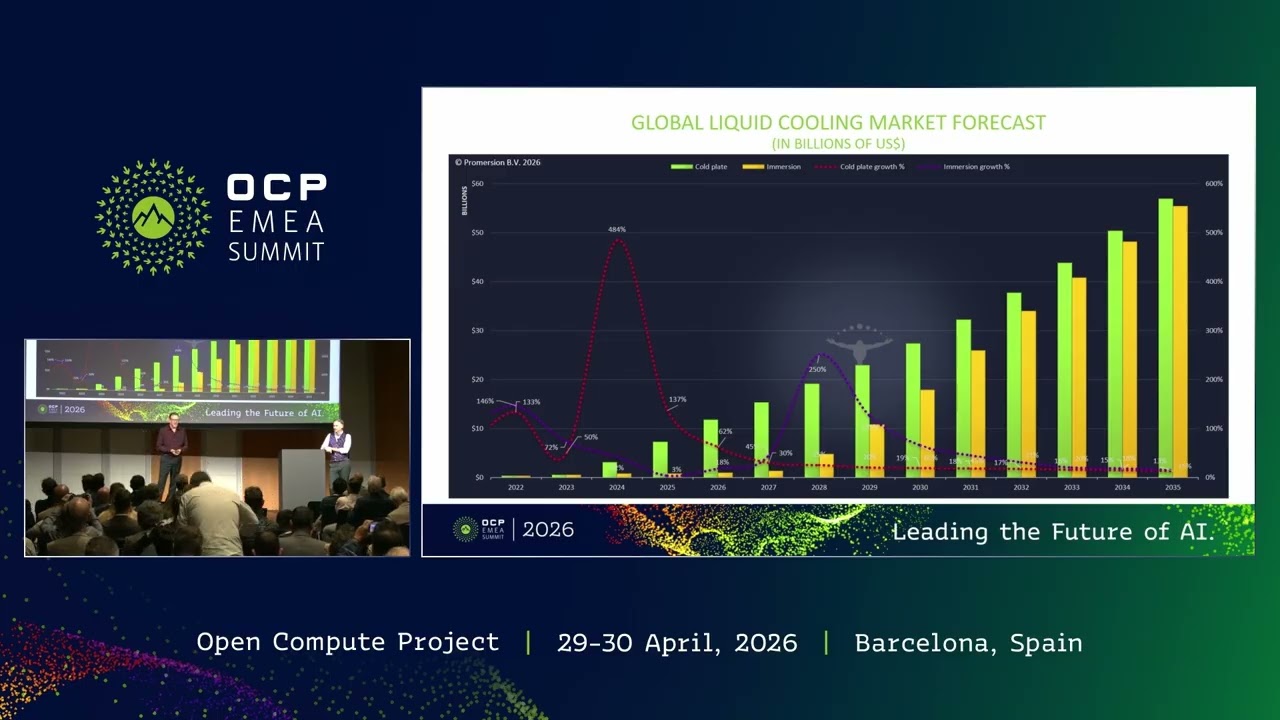 Cooling Environments: Industry Analytics- Project Progress and Cold Plate Developments