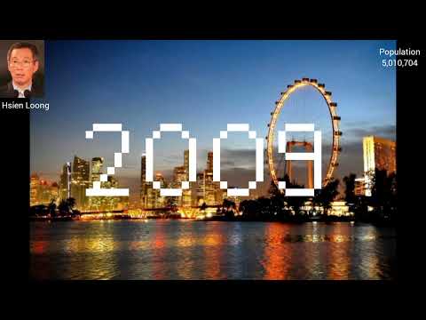 Evolution of Singapore 🇸🇬