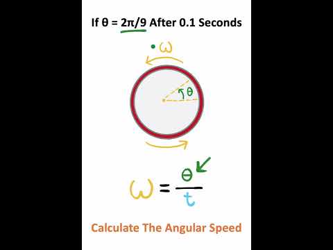 Rotational Motion In 40 Seconds!!