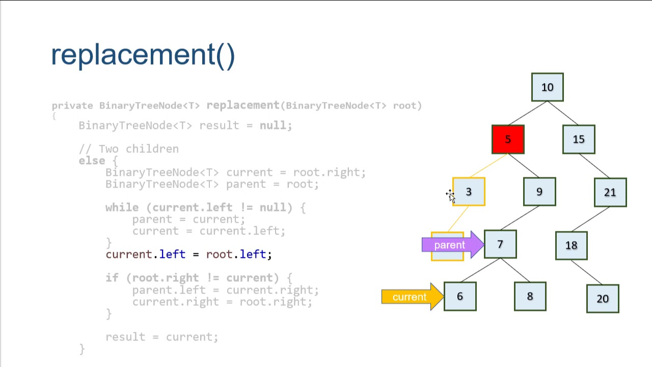 Binary Search Trees in Java - Part 3: Removing Elements