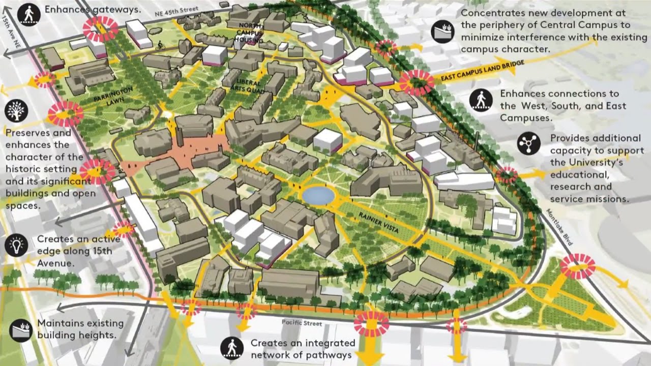 Campus Master Plan