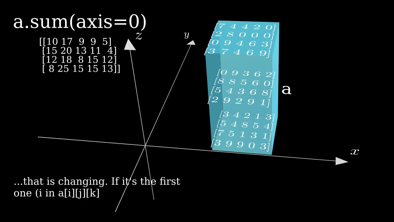 Numpy Array - Sum, Axes and Dimensions