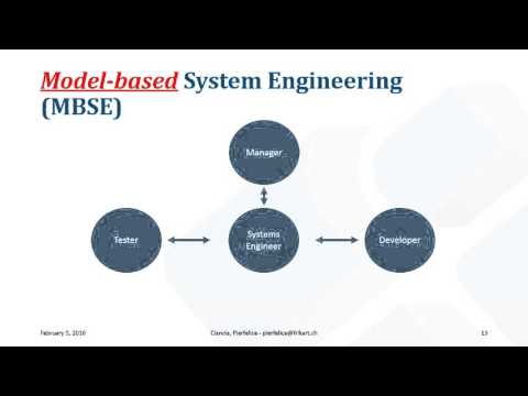 Model-based Systems Engineering (MBSE) applied to System of Systems (SoS)