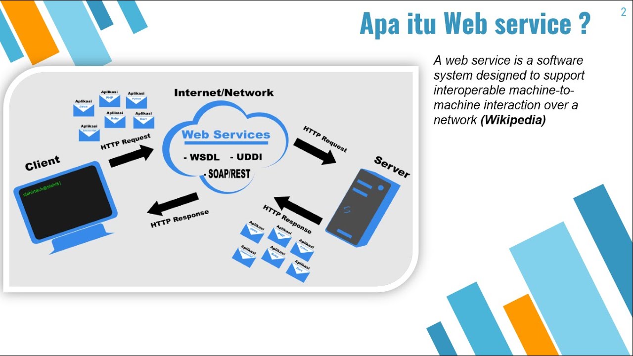Pengenalan Web Service
