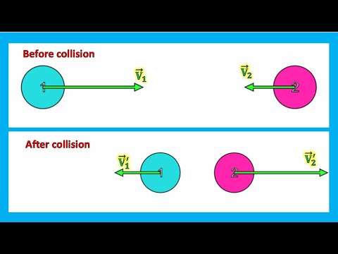 One dimensional elastic collision