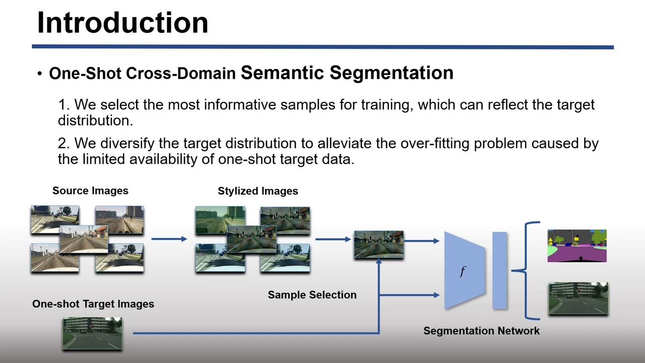 Informative Data Mining for One-Shot Cross-Domain Semantic Segmentation