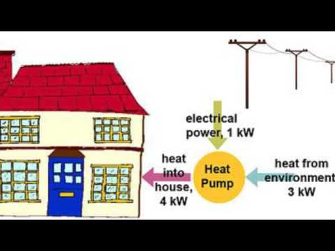 Air Conditioner Heat Pump in Minisplitwarehouse.