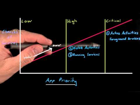 Learn Application Priority Developing Android Apps - Mind Luster