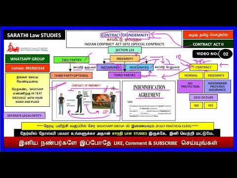 INDEMNITY OF CONTRACT IN TAMIL || காப்பீட்டு ஒப்பந்தம் || SECTION 124 OF CONTRACT ACT 1872