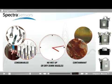 Tunable Diode Laser Spectroscopy for Moisture Analyzers