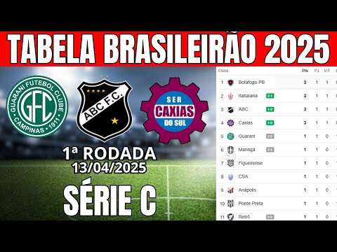 TABELA DO BRASILEIRÃO SÉRIE C 2025 ATUALIZADA / SÉRIE C TABELA / CLASSIFICAÇÃO BRASILEIRÃO SERIE C