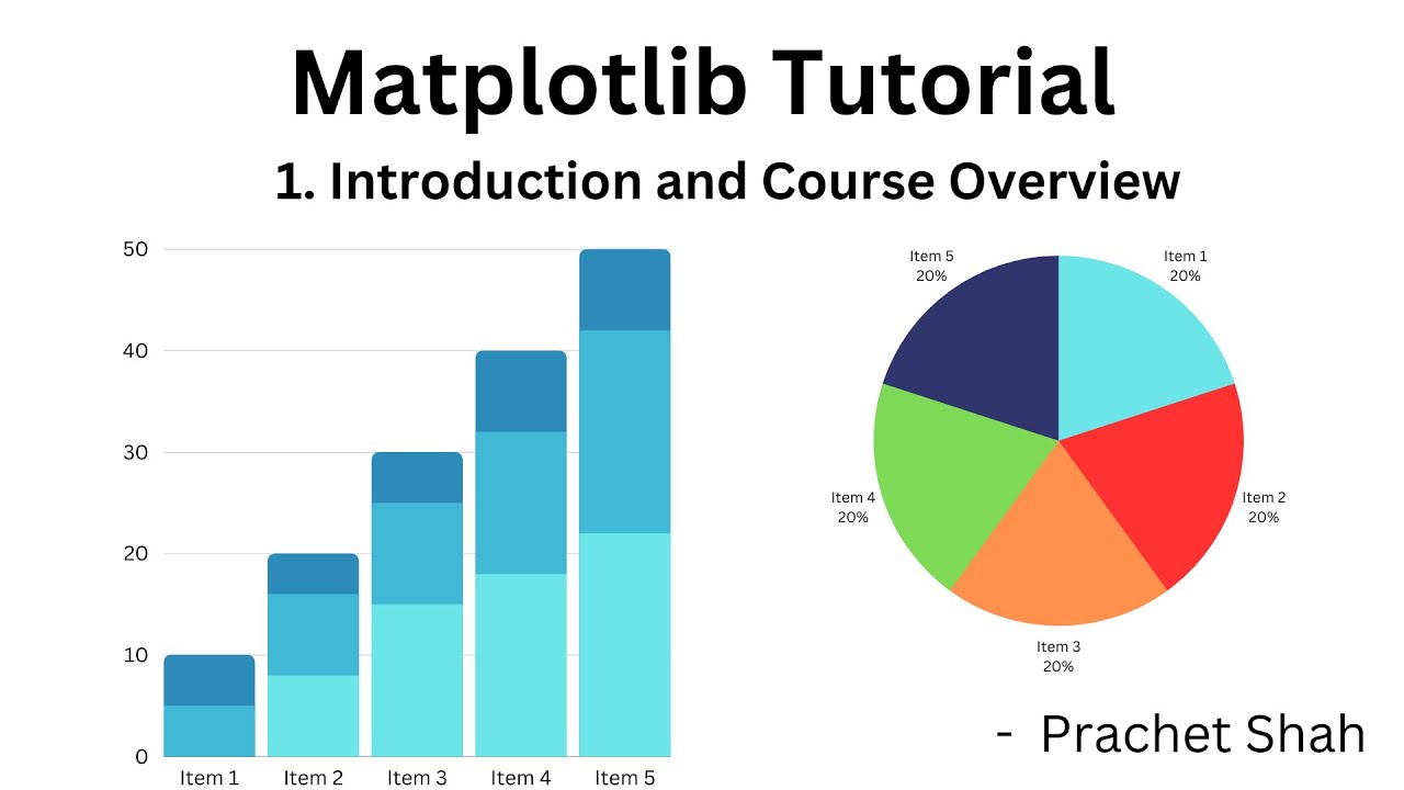 Matplotlib Tutorial 1: Introduction & Course Overview | Mastering Data Visualization with Matplotlib