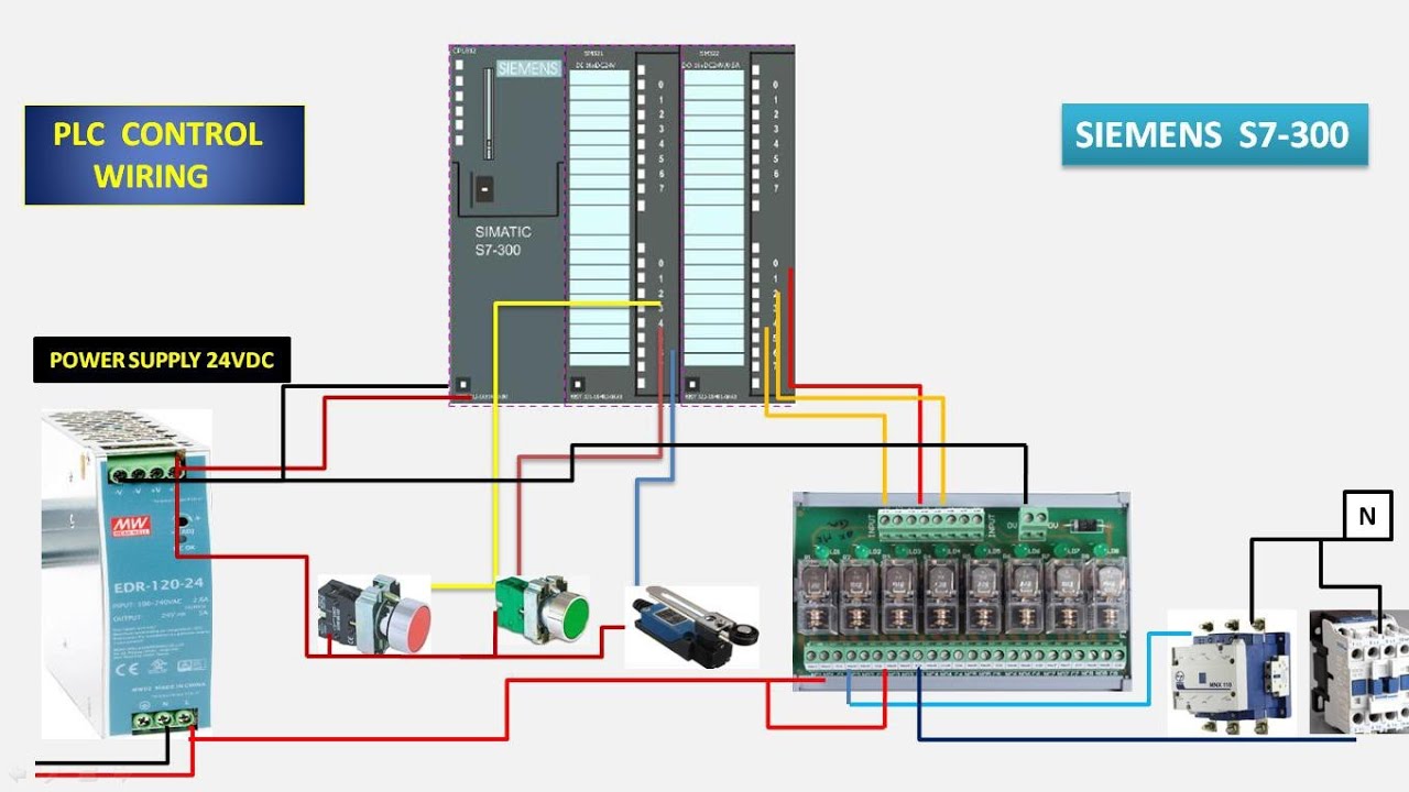 SIEMENS S7-300 PLC DI/DO control wiring.#siemens #simaticmanager