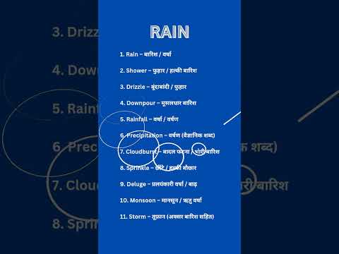 Synonym of Rain|Learn English easily #vocabulary #englishvocabulary