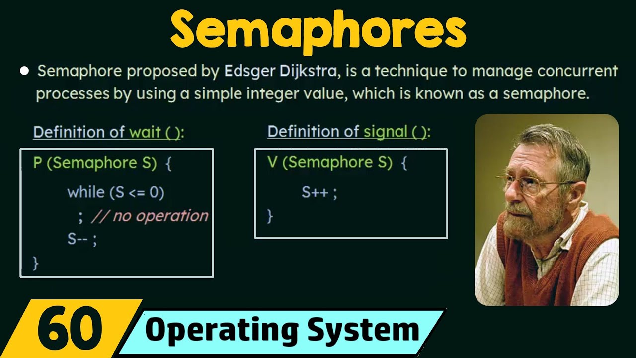 Understanding Semaphores A Software Solution To Process Synchronization Galaxy Ai
