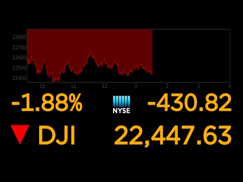 LIVE: Watch the Dow move in real time following Wednesday's record rally