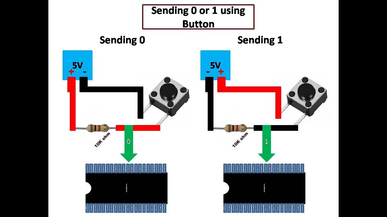 PIC16F877A interface Push Button. Using MikroC for PIC coding.