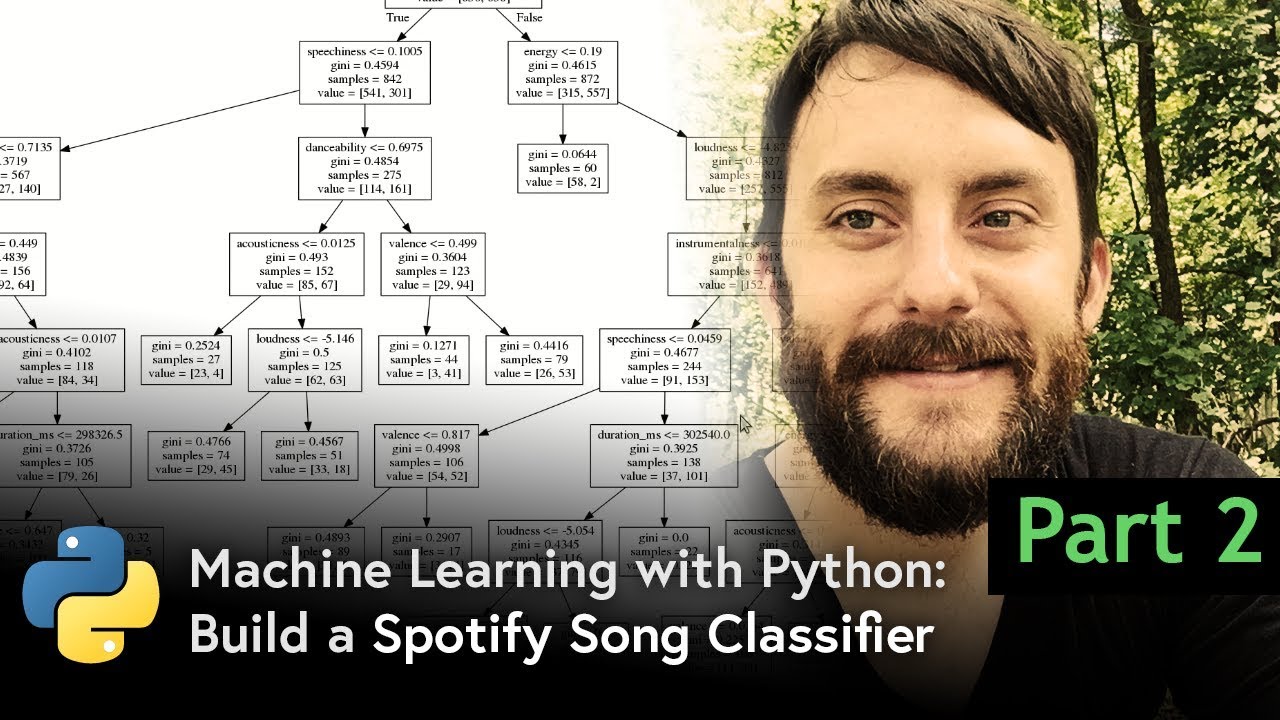 Machine Learning with Python - Part 2: Decision Tree