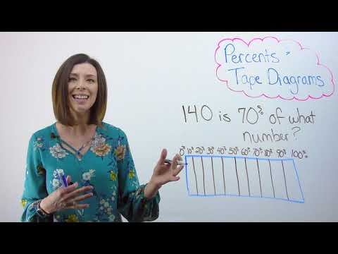 140 is 70% of what number? Use a tape diagram to solve!