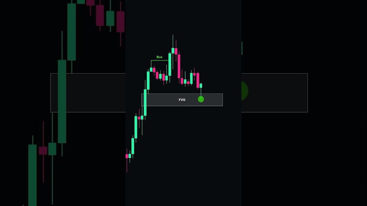 Smart money Trading Setups + Indicator